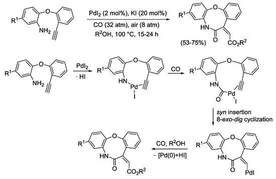 PdI2-Based Catalysis for Carbonylation Reactions: A Personal Account