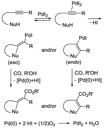 PdI2-Based Catalysis for Carbonylation Reactions: A Personal Account