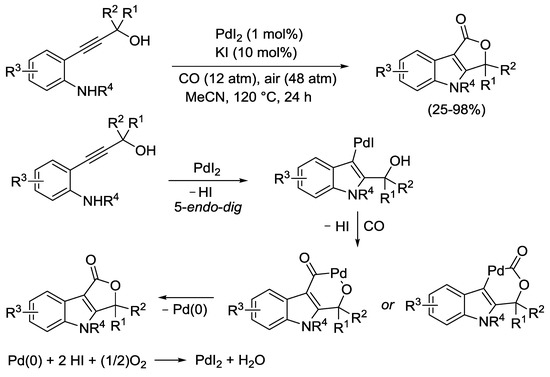 PdI2-Based Catalysis for Carbonylation Reactions: A Personal Account