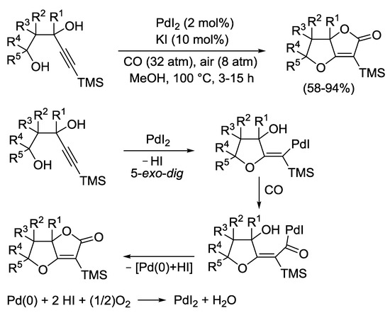 PdI2-Based Catalysis for Carbonylation Reactions: A Personal Account