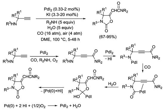 PdI2-Based Catalysis for Carbonylation Reactions: A Personal Account