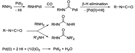 PdI2-Based Catalysis for Carbonylation Reactions: A Personal Account
