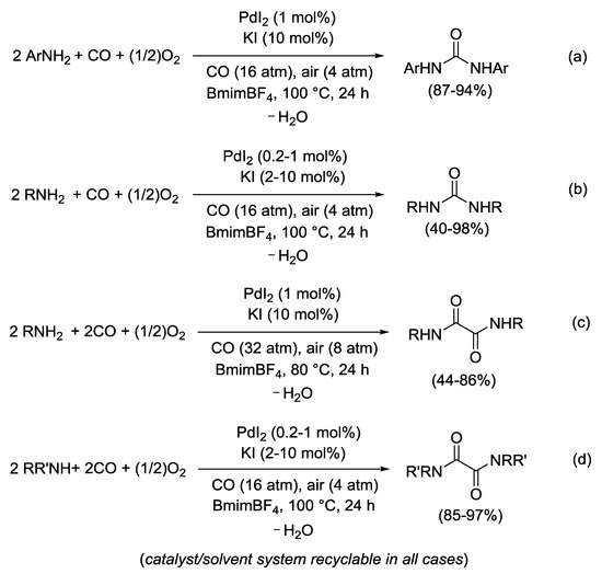 PdI2-Based Catalysis for Carbonylation Reactions: A Personal Account