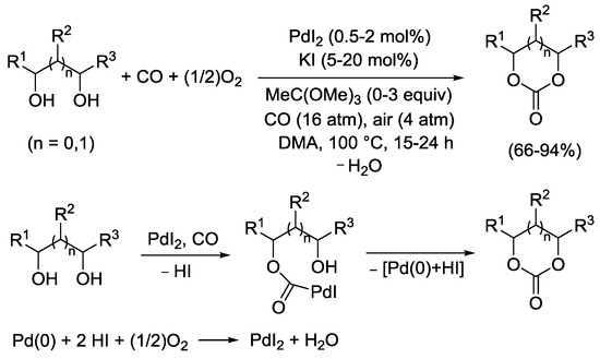 PdI2-Based Catalysis for Carbonylation Reactions: A Personal Account