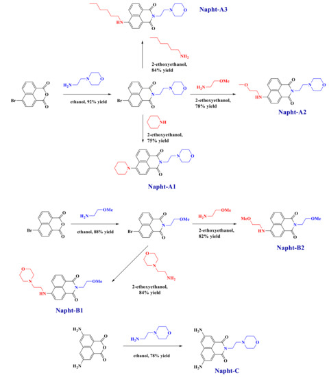 New 1,8-Naphthalimide Derivatives as Photoinitiators for Free-Radical ...