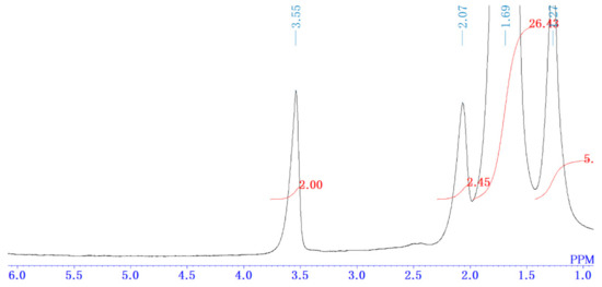 Synthesis of Brominated Polyethylene by Copolymerization of Ethylene ...