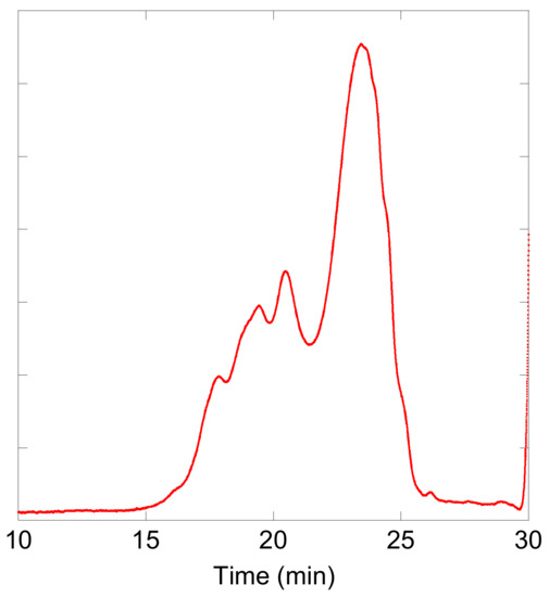 Synthesis of Brominated Polyethylene by Copolymerization of Ethylene ...