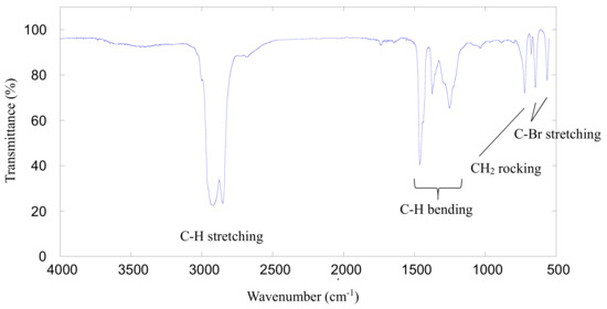 Synthesis of Brominated Polyethylene by Copolymerization of Ethylene ...