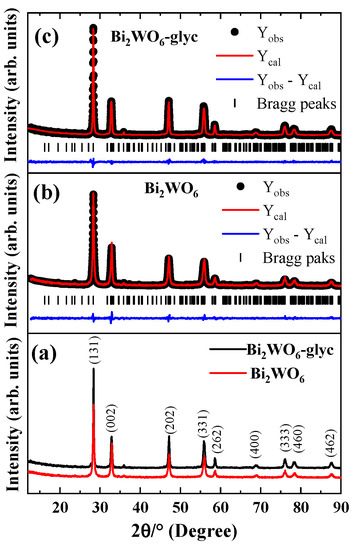 High Photocatalytic Activity under Visible Light for a New Morphology ...