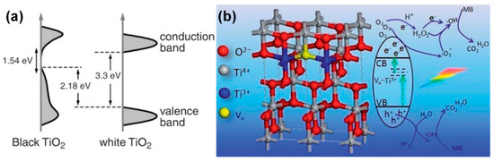 Insights into the TiO2-Based Photocatalytic Systems and Their Mechanisms