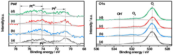 Mild Preoxidation Treatment of Pt/TiO2 Catalyst and Its Enhanced Low ...