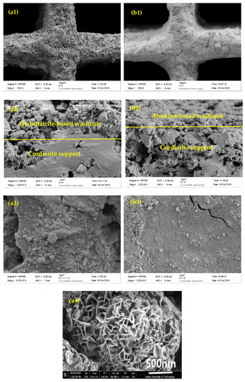 Optimization of the Washcoat Slurry for Hydrotalcite-Based LNT Catalyst