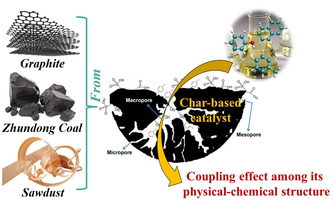 Catalysts | Free Full-Text | Evolution of Char Structure During In-Situ ...