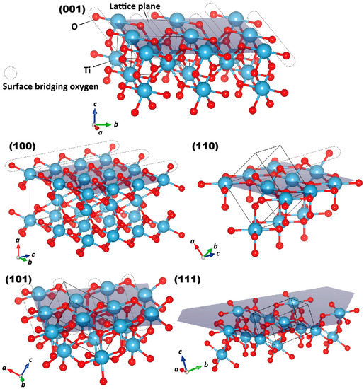 Crystal-Plane Dependence of Nb-Doped Rutile TiO2 Single Crystals on Photoelectrochemical Water ...