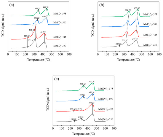 Structure-Activity Relationship of Manganese Oxide Catalysts for the ...