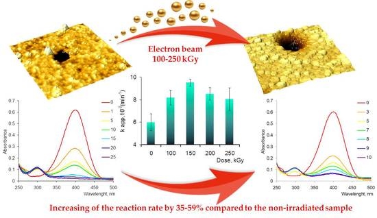 Catalysts | Special Issue : Fundamentals and Applications of Copper ...