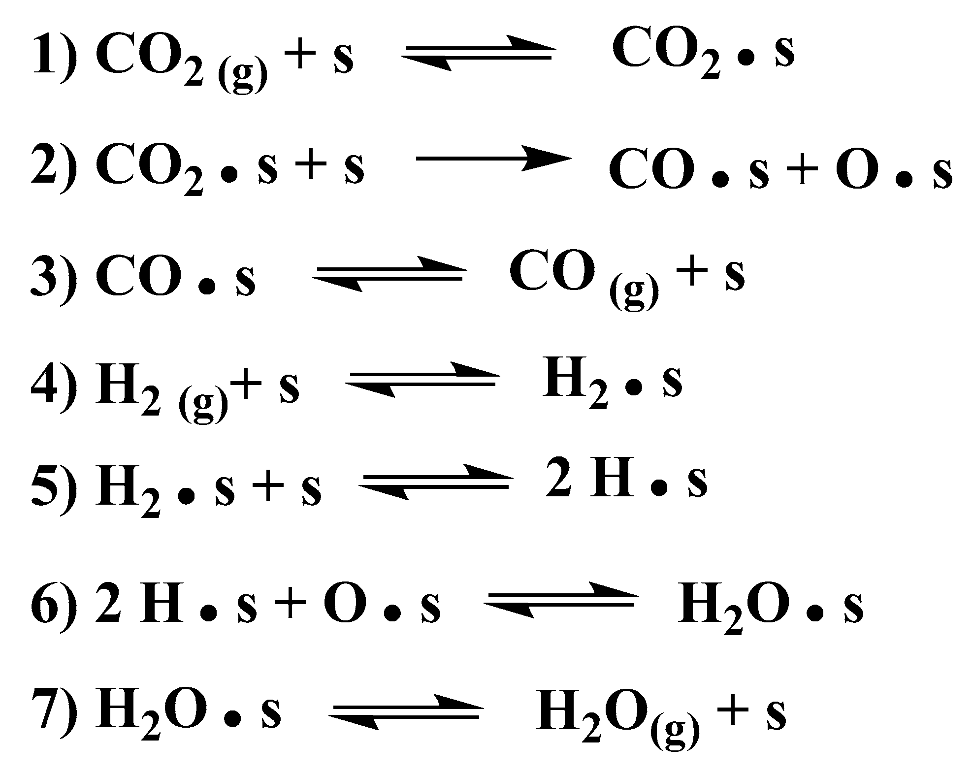 Reverse Water-Gas Shift Iron Catalyst Derived from Magnetite