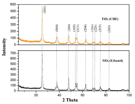 Environment-Friendly Nanoporous Titanium Dioxide with Enhanced ...