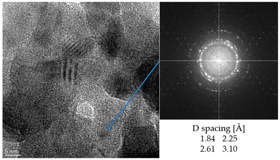 Catalysts | Free Full-Text | Highly Active Catalysts Based on the Rh4 ...
