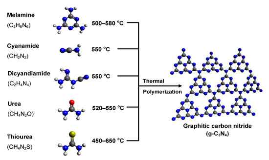 Graphitic Carbon Nitride Materials for Photocatalytic Hydrogen Production via Water Splitting: A ...