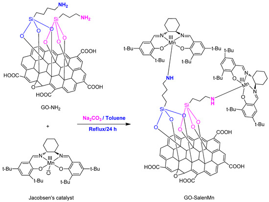 Synthesis of GO-SalenMn and Asymmetric Catalytic Olefin Epoxidation