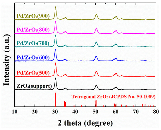 Improvement of Methane Combustion Activity for Pd/ZrO2 Catalyst by ...