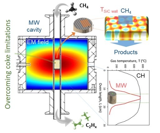 Catalysts | Free Full-Text | Overcoming Stability Problems in Microwave ...