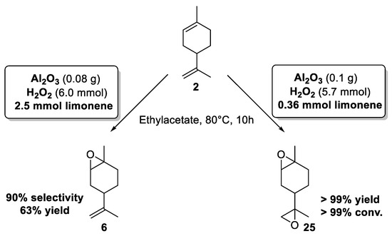 Catalytic Oxidation Processes for the Upgrading of Terpenes: State-of ...