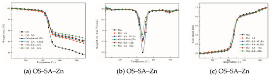 Effect of Shale Ash-Based Catalyst on the Pyrolysis of Fushun Oil Shale