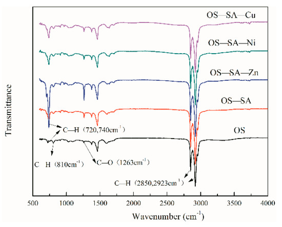 Effect of Shale Ash-Based Catalyst on the Pyrolysis of Fushun Oil Shale
