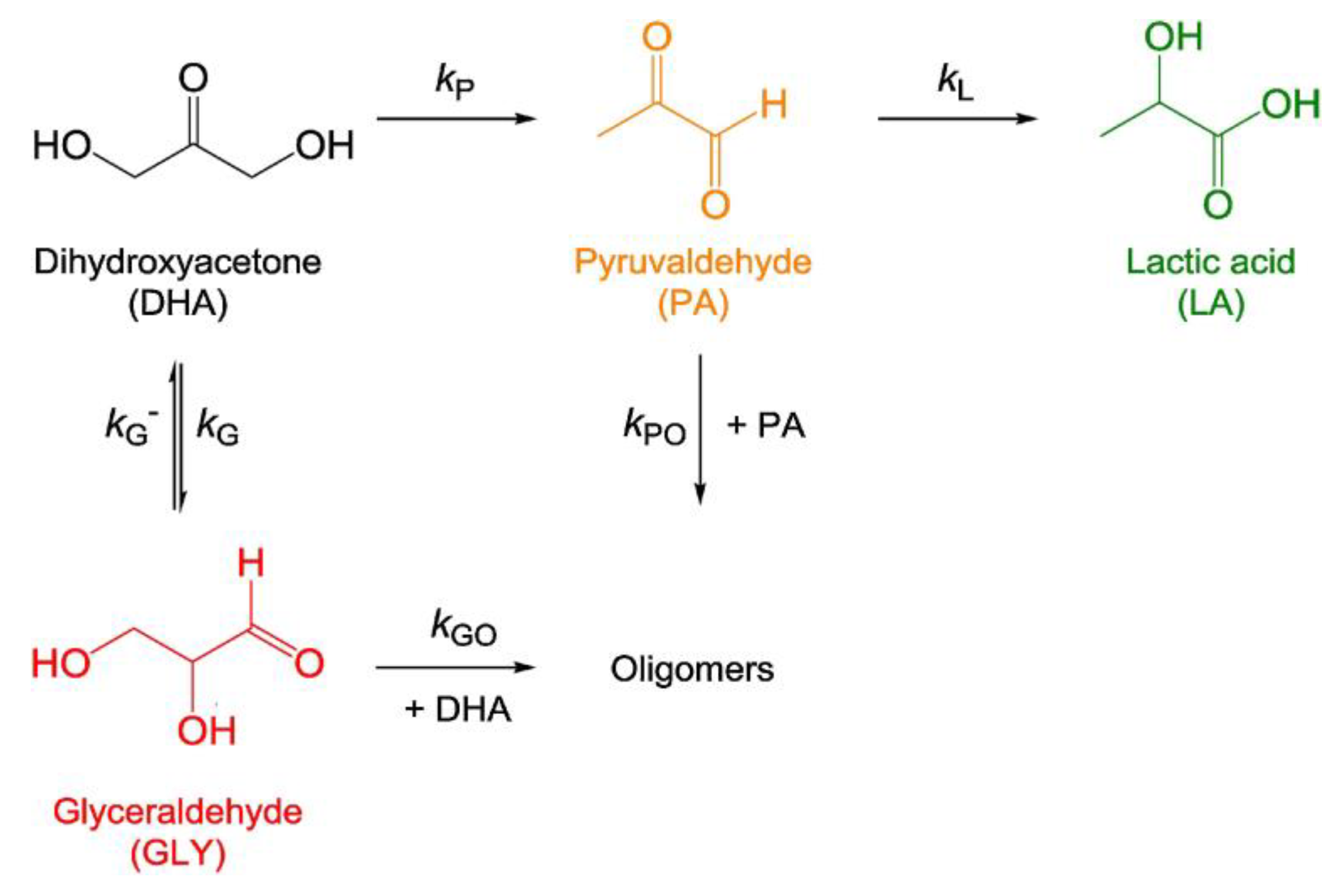 Rational Design of Metal Oxide Solid Acids for Sugar Conversion