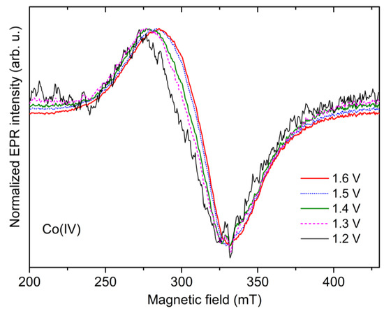 Catalysts | Free Full-Text | In Situ EPR Characterization of a Cobalt ...