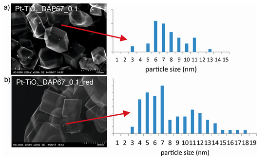 Size-Controlled Synthesis of Pt Particles on TiO2 Surface ...