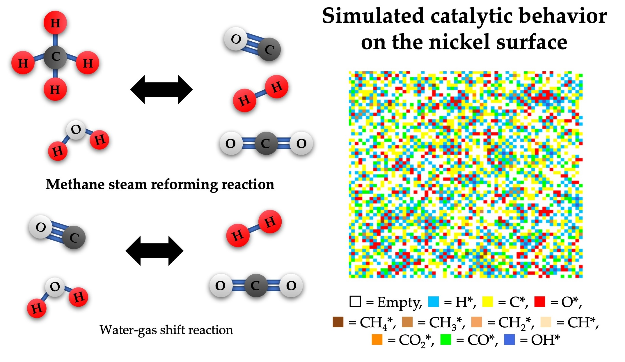 Catalysts | Free Full-Text | Kinetic Monte-Carlo Simulation of Methane ...