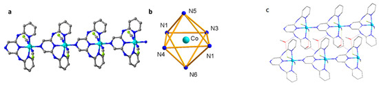 Novel Cobalt Complex as an Efficient Catalyst for Converting CO2 into ...