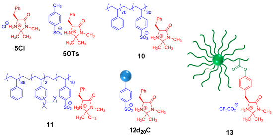 Ionic, Core-Corona Polymer Microsphere-Immobilized MacMillan Catalyst ...