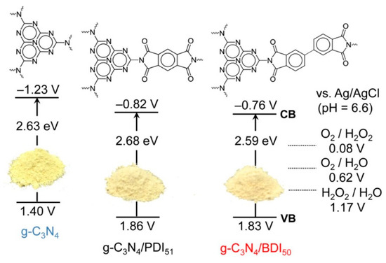 Recent Strategies for Hydrogen Peroxide Production by Metal-Free Carbon ...
