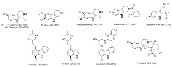 Recent Advances in Flavin-Dependent Halogenase Biocatalysis: Sourcing ...