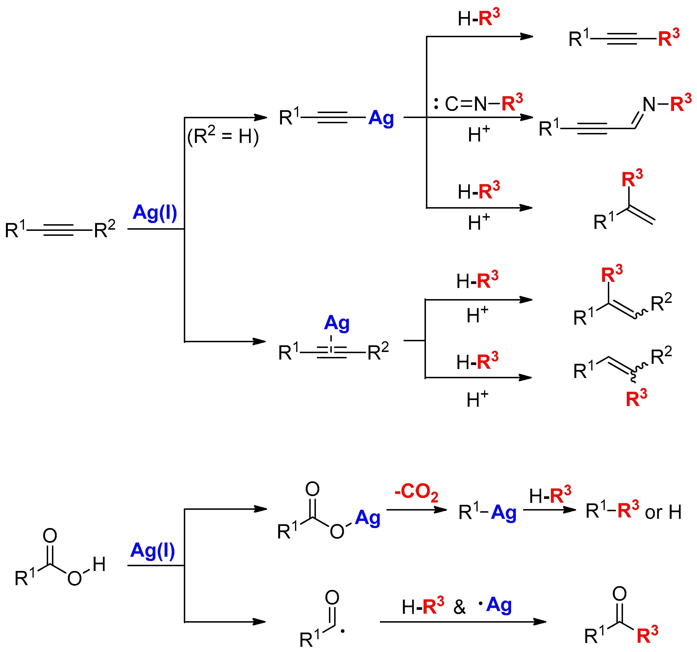 Catalysts Free Full Text Recent Organic Transformations With Silver