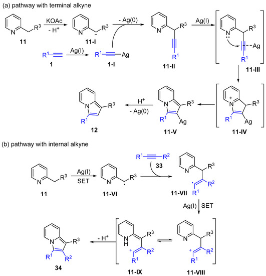 Catalysts | Special Issue : Noble Metal Catalysts