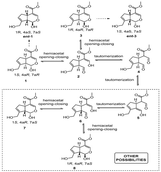 Genipin as An Emergent Tool in the Design of Biocatalysts: Mechanism of ...