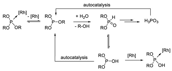 Effects of Substitution Pattern in Phosphite Ligands Used in Rhodium ...