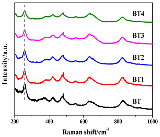 Facile and Large-scale Synthesis of Defective Black TiO2−x(B ...