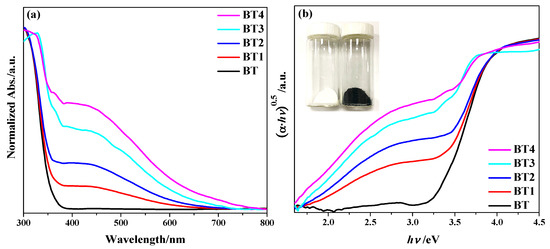 Facile and Large-scale Synthesis of Defective Black TiO2−x(B ...