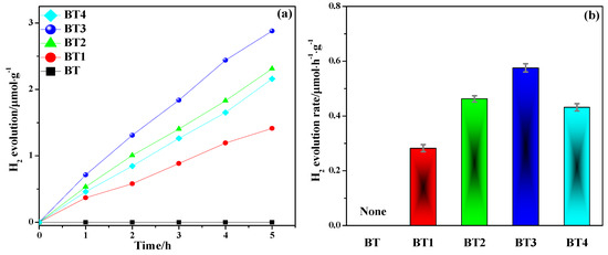 Facile and Large-scale Synthesis of Defective Black TiO2−x(B ...