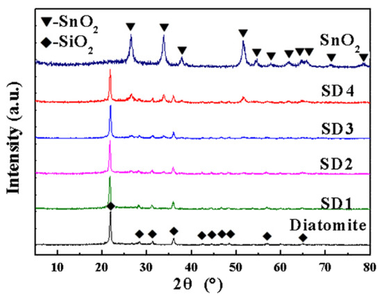 Sno2 Lewis Structure