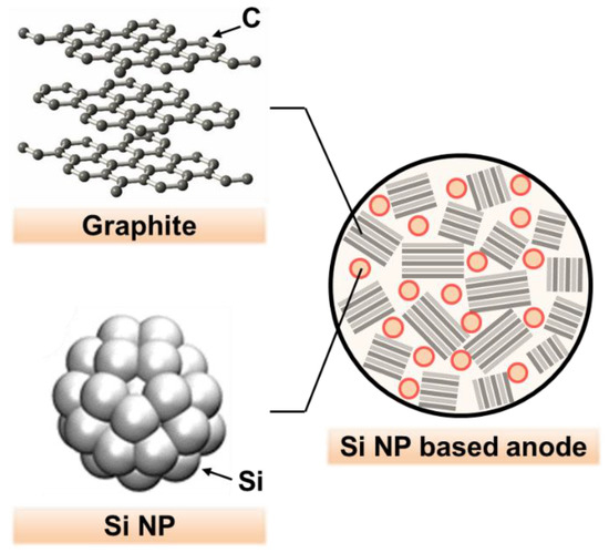 Ab Initio-Based Structural and Thermodynamic Aspects of the Electrochemical Lithiation of ...