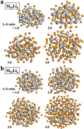 Ab Initio-Based Structural and Thermodynamic Aspects of the ...
