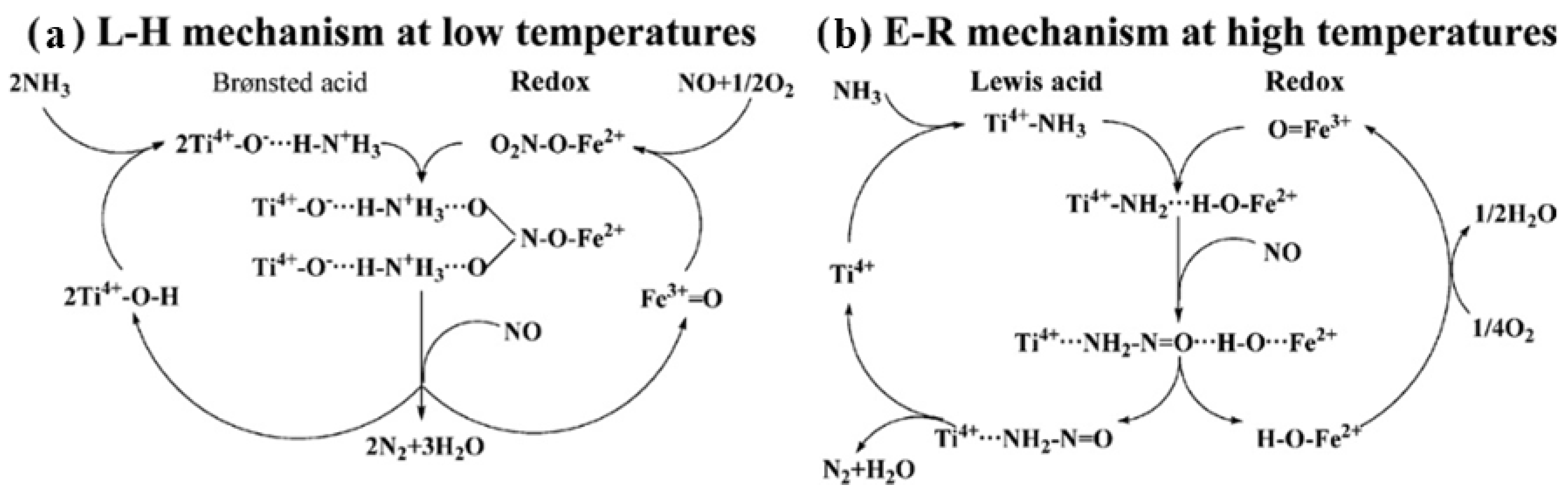 Catalysts | Free Full-Text | Current Catalyst Technology of Selective ...