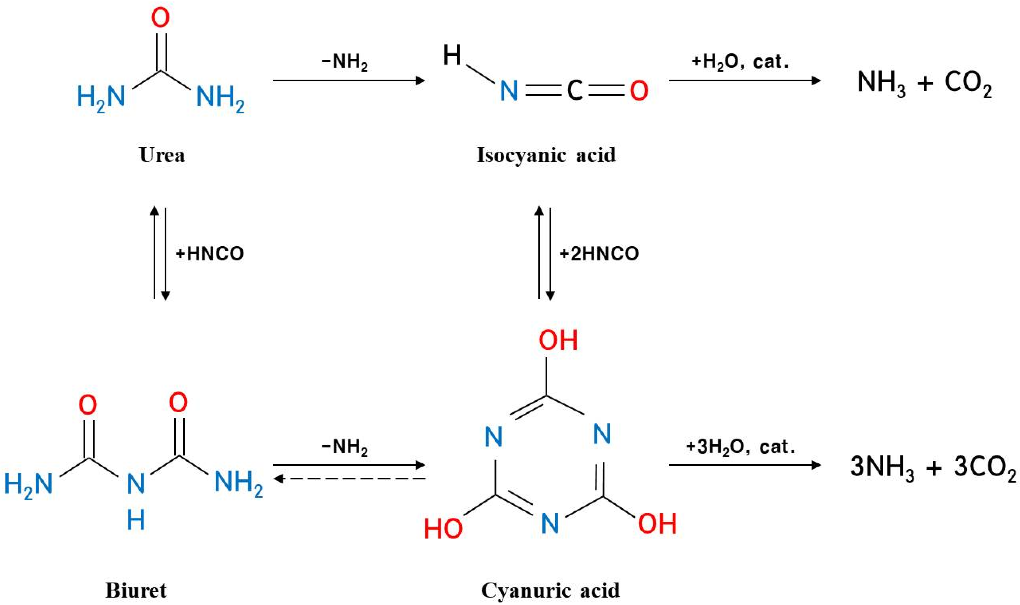 Current Catalyst Technology of Selective Catalytic Reduction (SCR) for ...